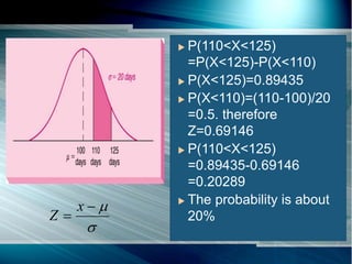 Normal distribution | PPTX