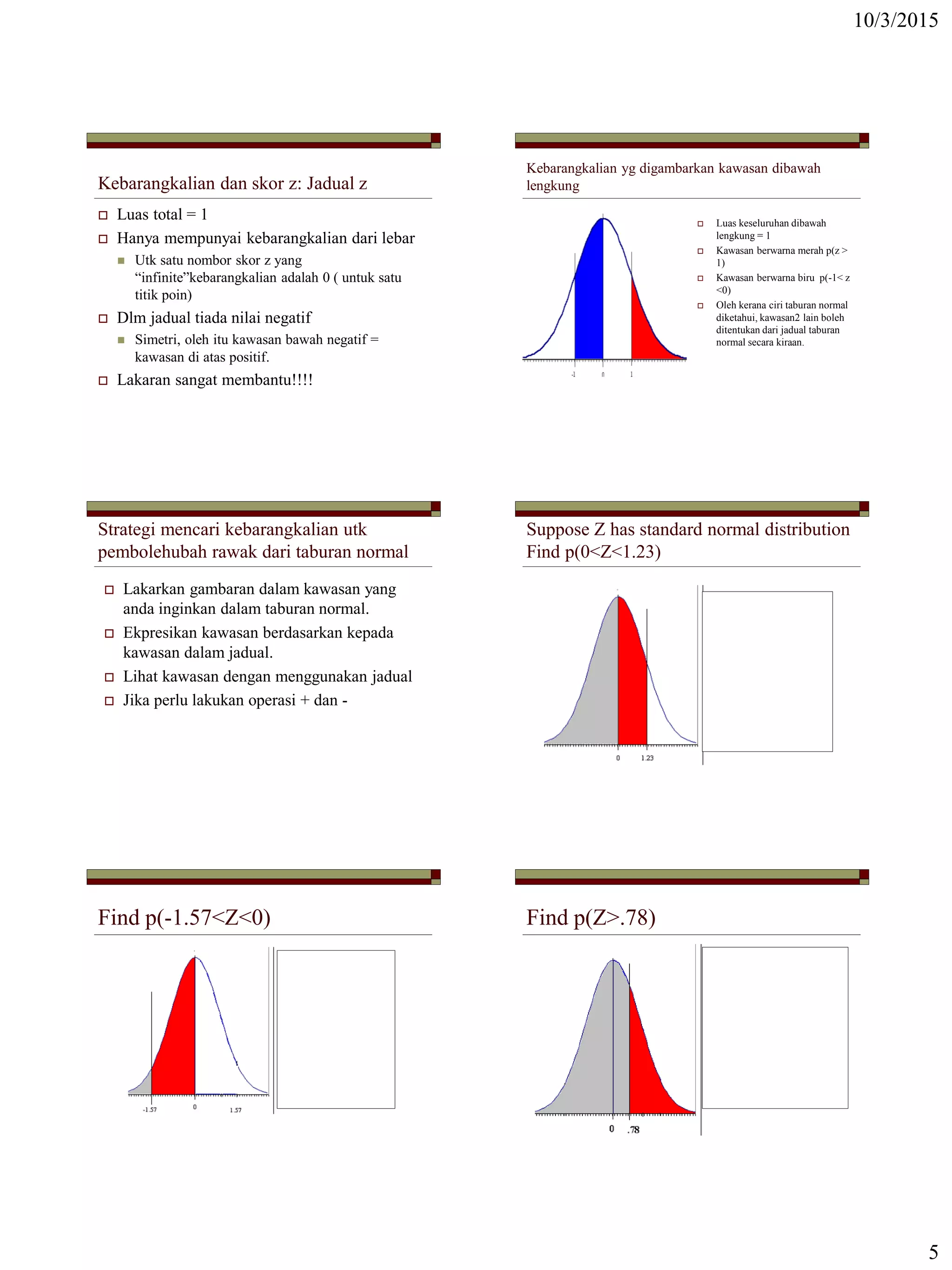 Normal distribution | PDF