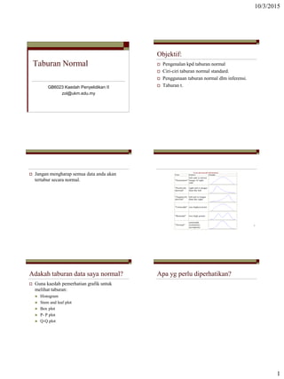 Normal distribution | PDF