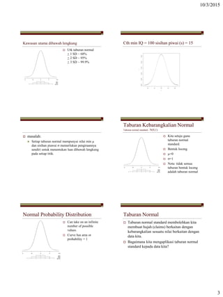 Normal distribution | PDF