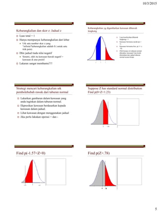 Normal distribution | PDF