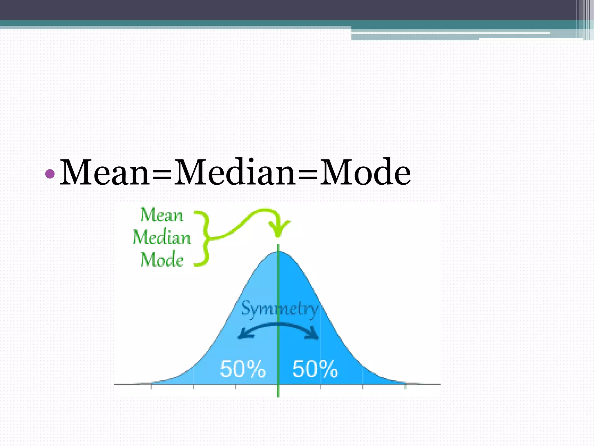 Normal distribution | PPTX