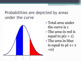 Normal distribution | PPT