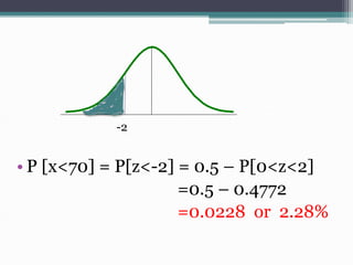 Normal distribution | PPTX