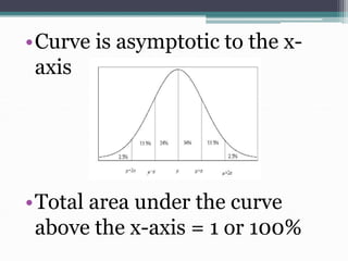 Normal distribution | PPTX