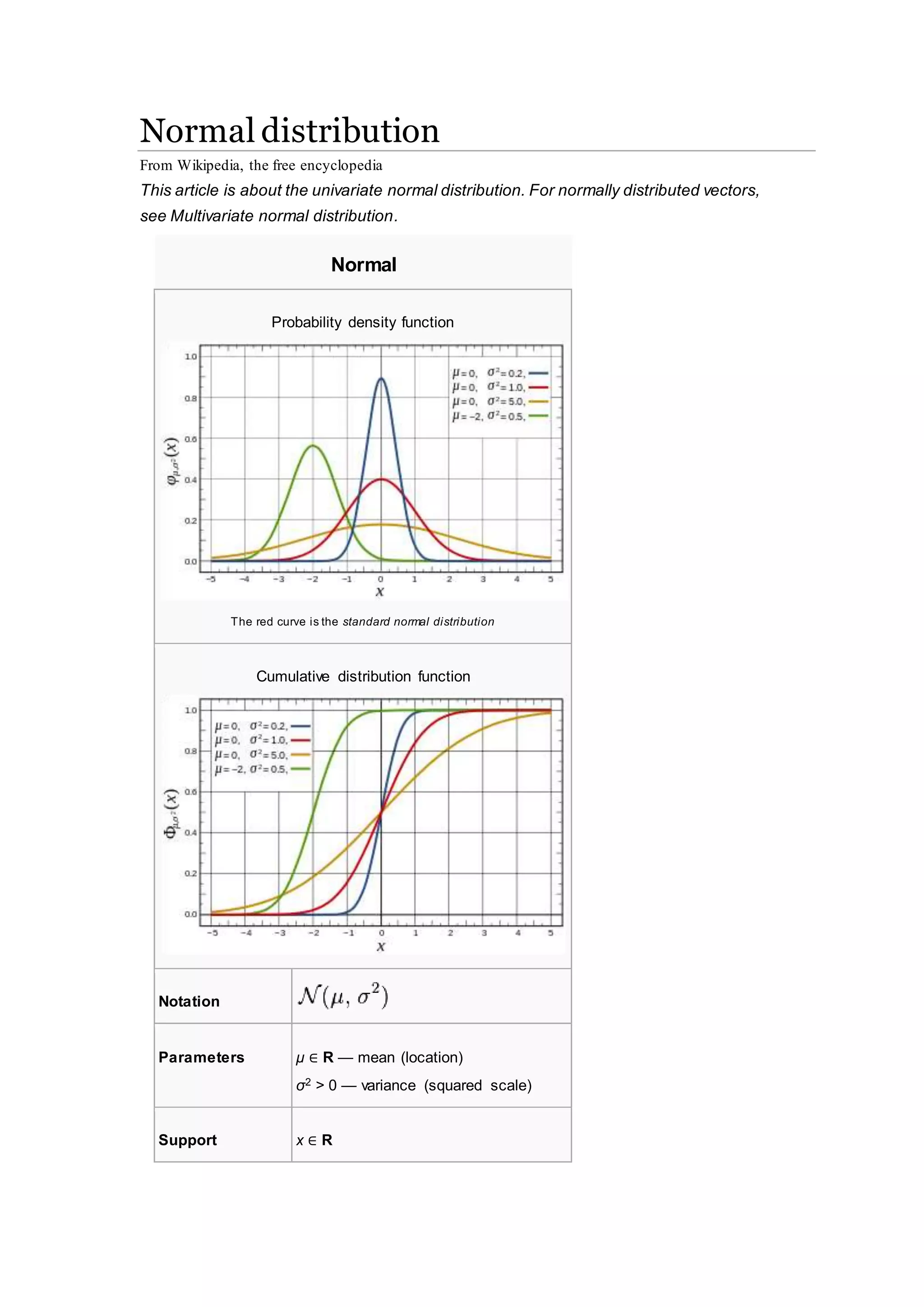 Normal distribution | DOCX