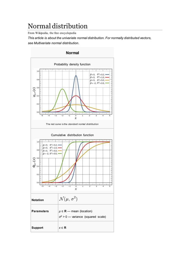 Normal distribution | PDF
