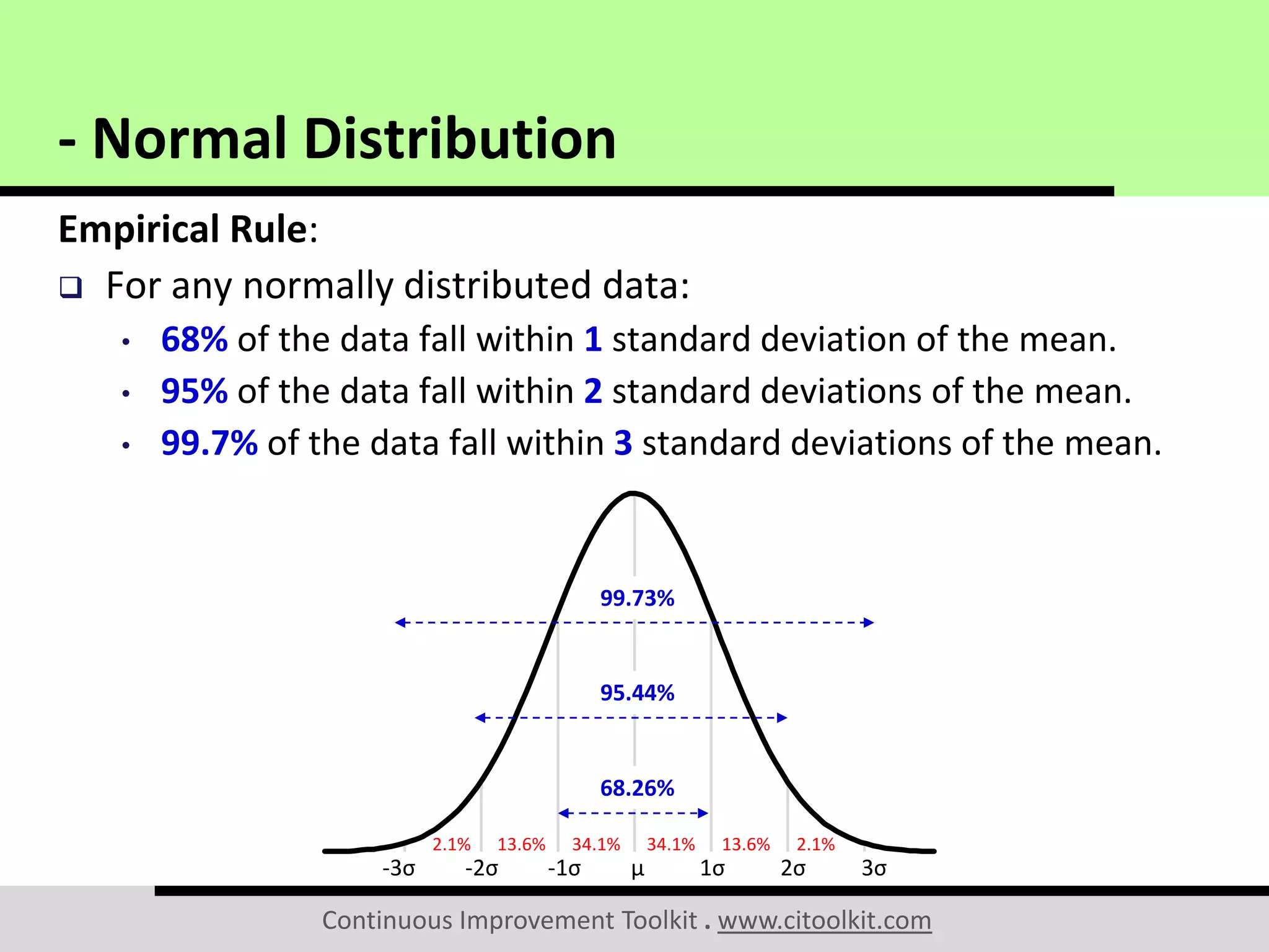 Normal Distribution | PDF | Computer Software and Applications | Computing