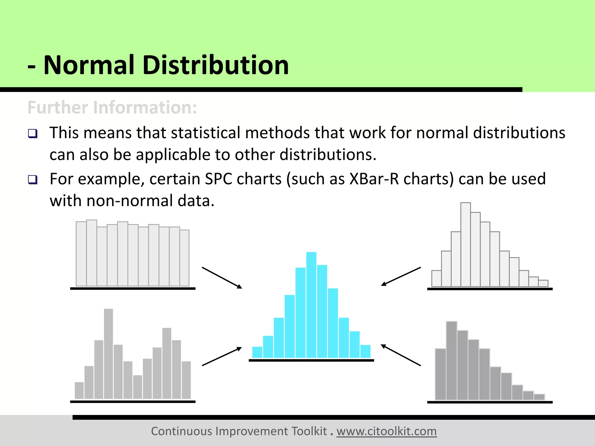 Normal Distribution | PDF