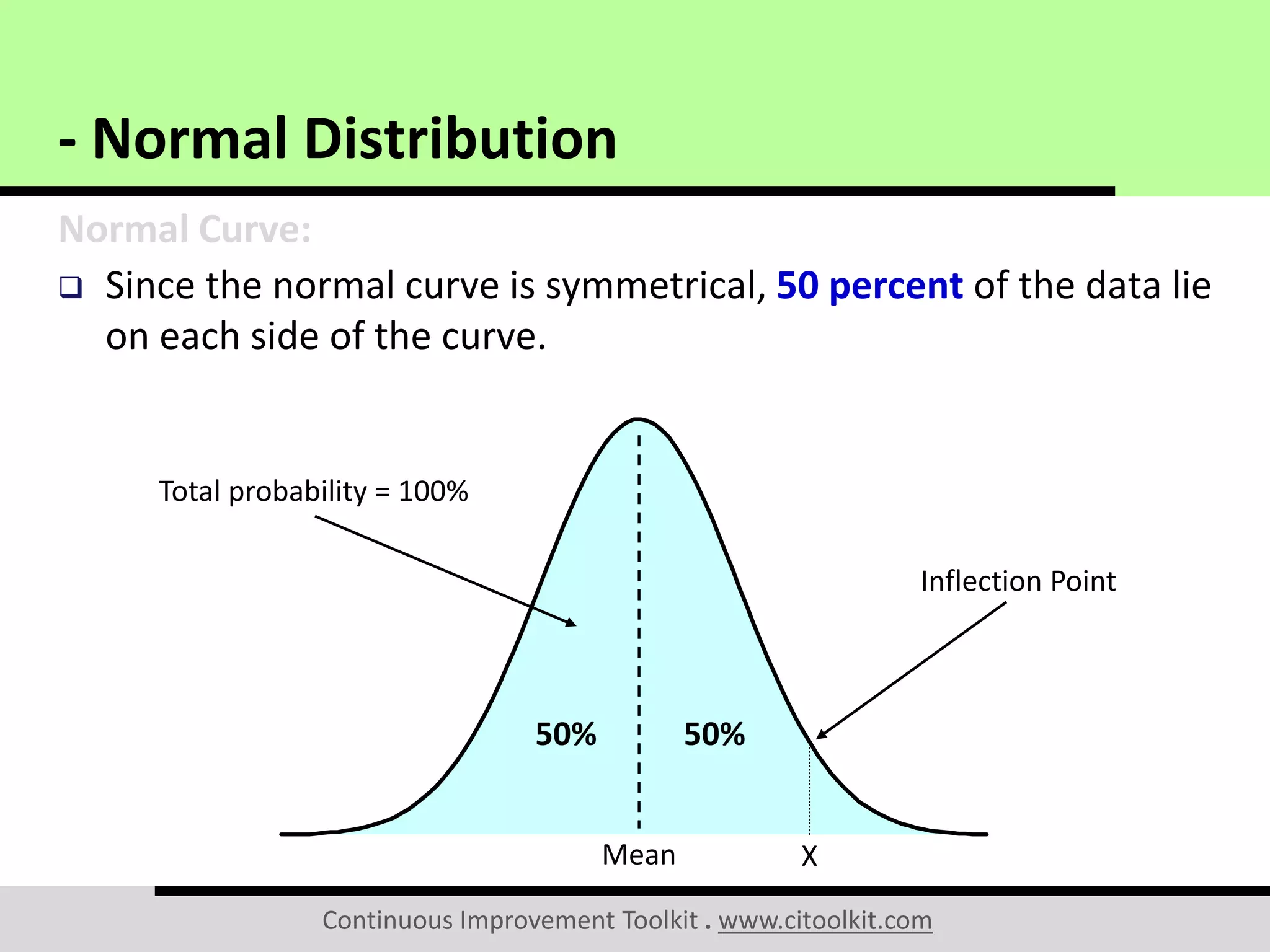 Normal Distribution | PDF | Computer Software and Applications | Computing