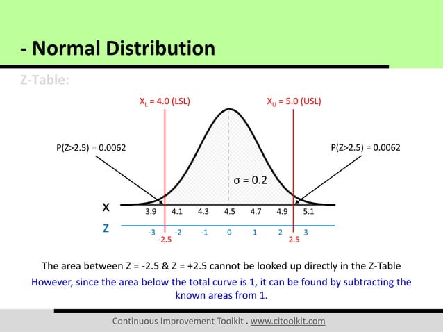 Normal Distribution | PDF | Computer Software and Applications | Computing