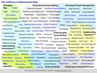 Normal Distribution | PDF