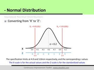 Normal Distribution | PPT