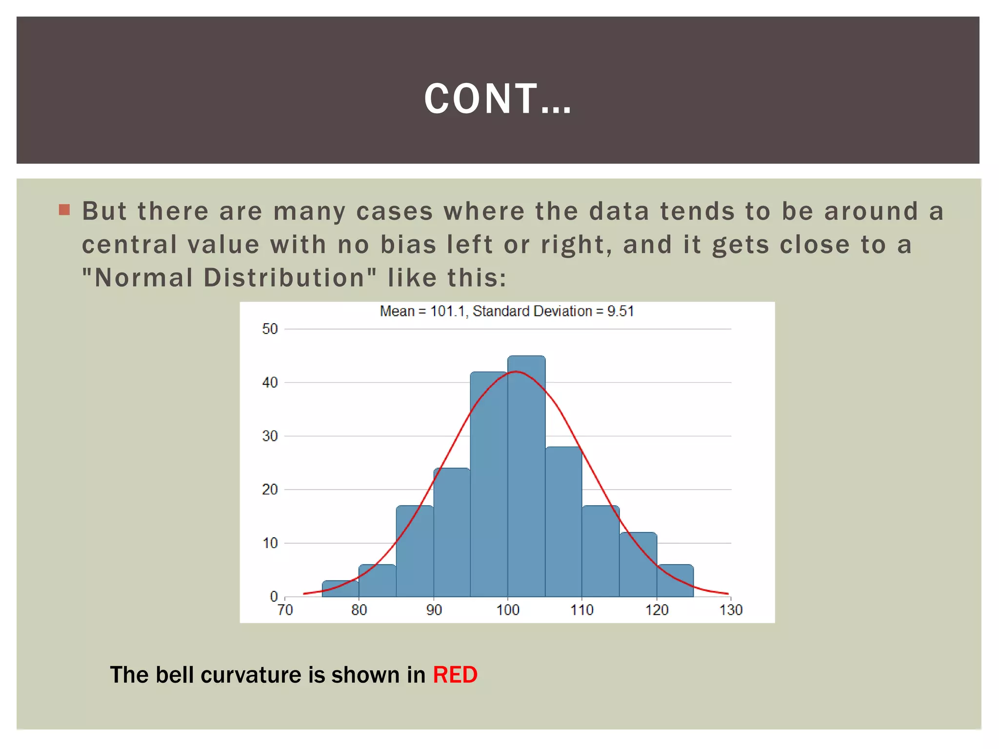 Normal distribution | PPT