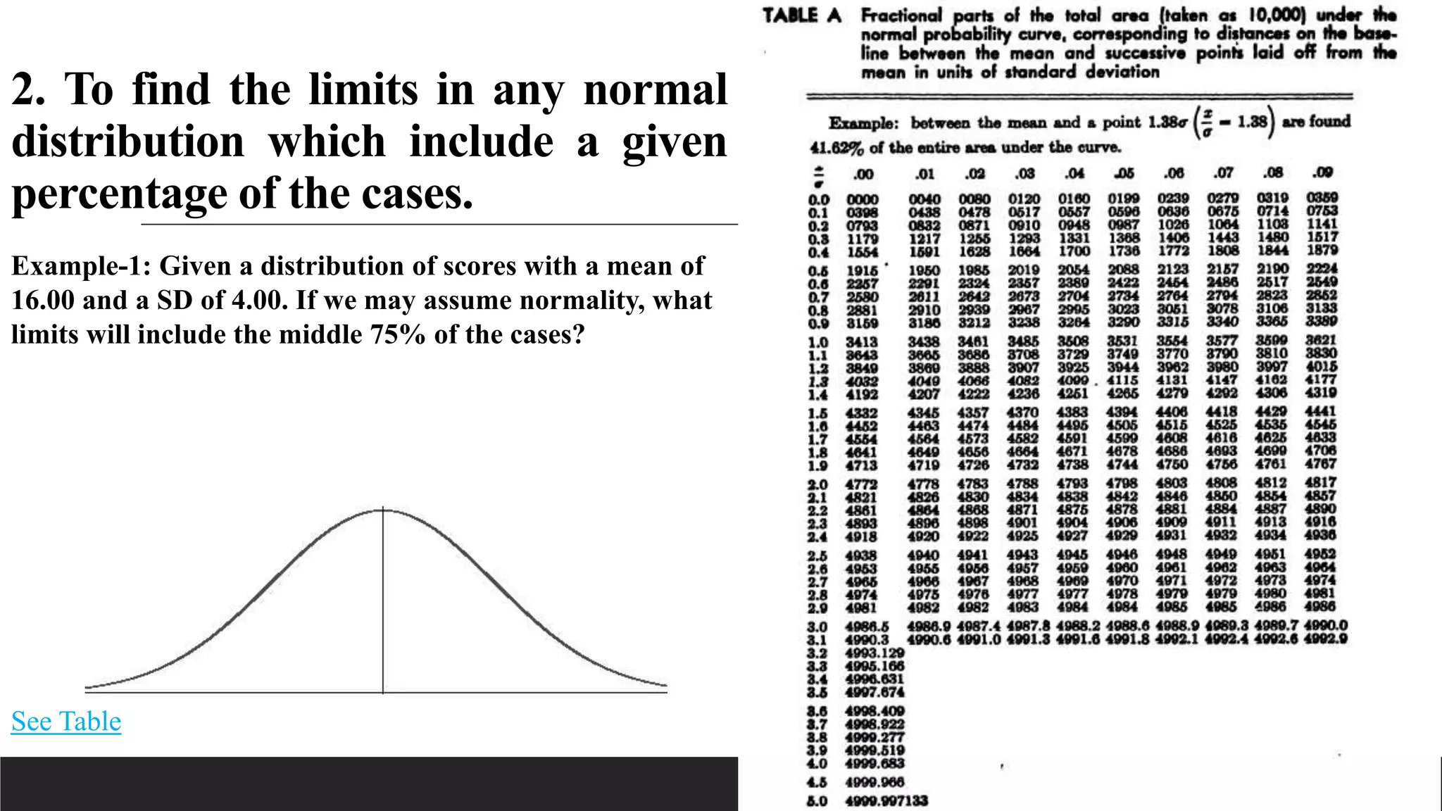 Properties of Normal Distribution | PPT