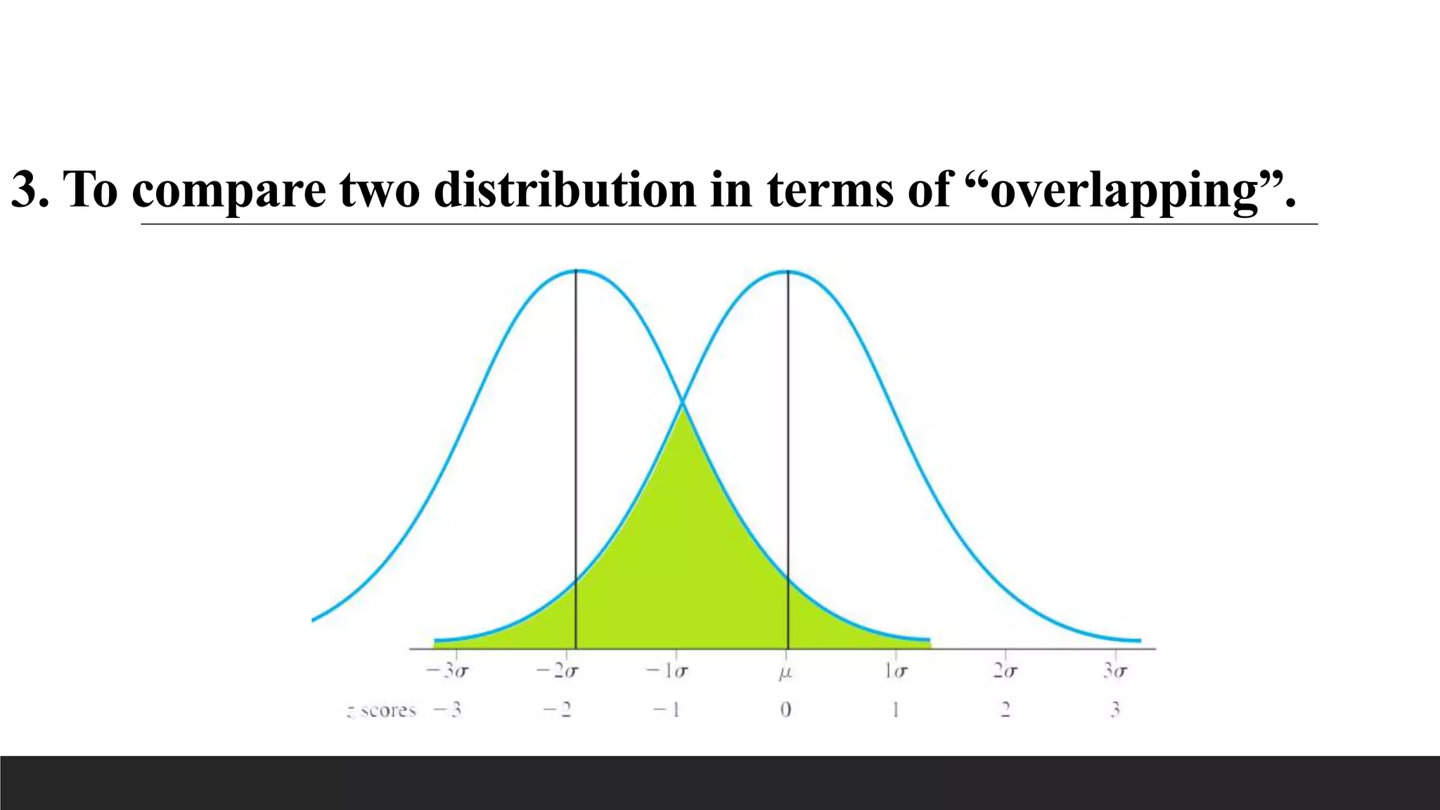 Properties of Normal Distribution | PPT