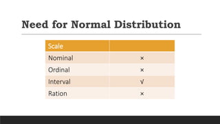 Properties of Normal Distribution | PPT