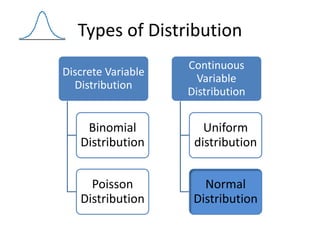 Normal Distribution, Biostatistic in health | PPTX