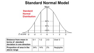 Normal distribution | PPT