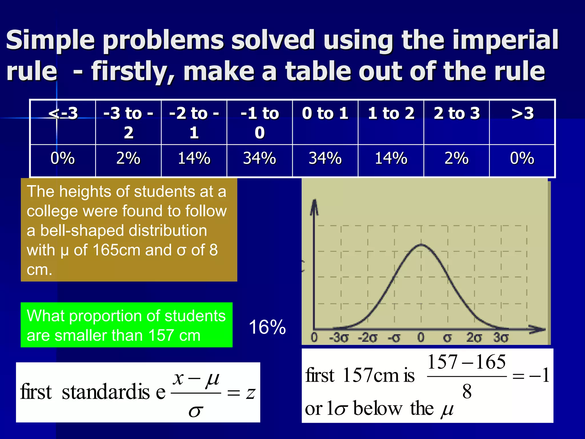 Normal Distribution.ppt