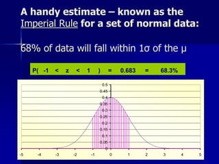 Normal Distribution.ppt