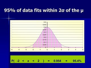 Normal Distribution.ppt