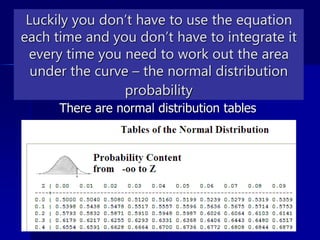 Normal Distribution.ppt