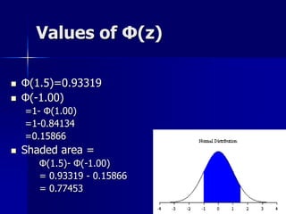 Normal Distribution.ppt