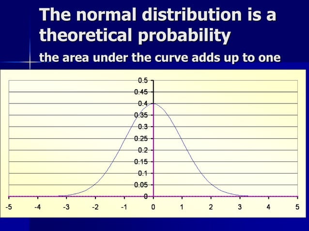 Normal Distribution.ppt