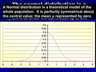 Normal Distribution.ppt