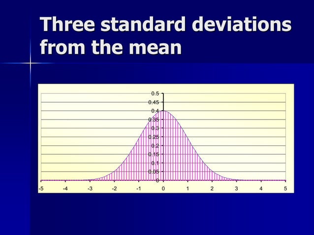 Normal Distribution.ppt