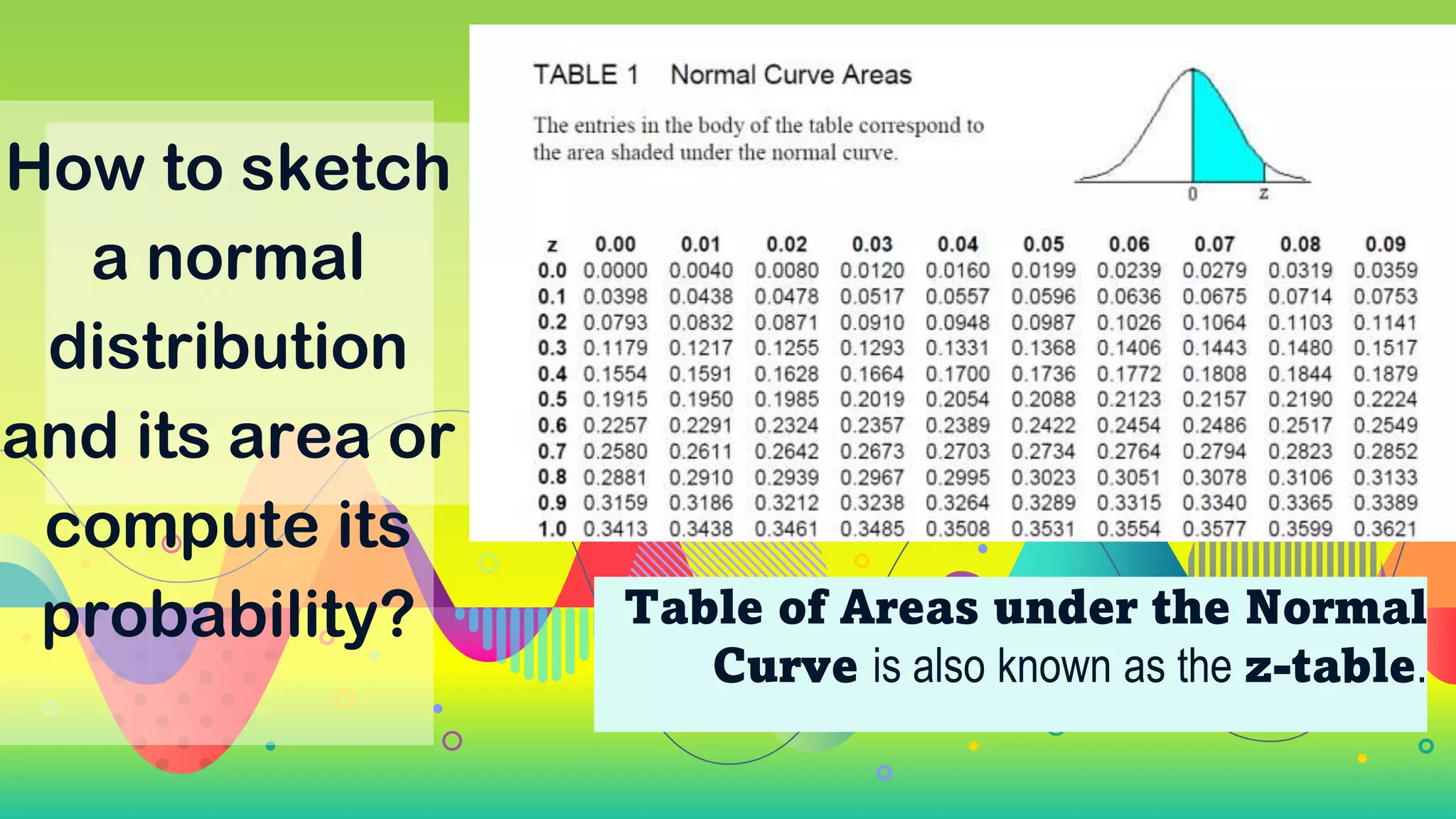 Normal Distribution.pptx