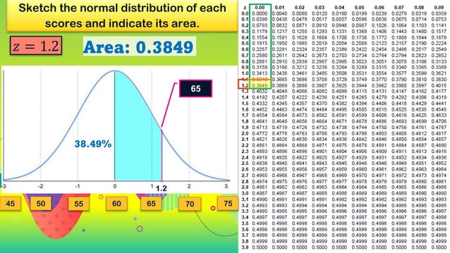 Normal Distribution.pptx | Physics | Science