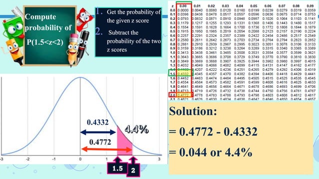 Normal Distribution.pptx | Physics | Science