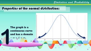 Normal Distribution.pptx