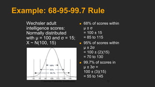normal distribution.pptx