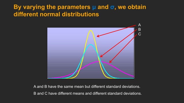 normal distribution.pptx