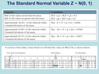 Normal Distribution of data (Continous data) | PPT