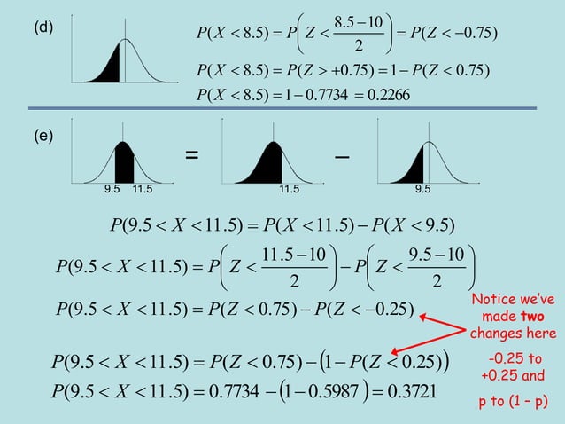 Normal Distribution of data (Continous data) | PPT