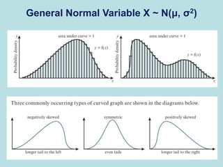 Normal Distribution of data (Continous data) | PPT