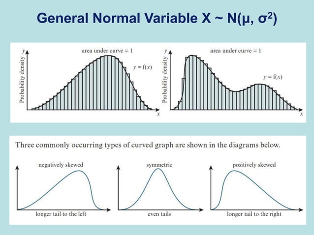 Normal Distribution of data (Continous data) | PPT