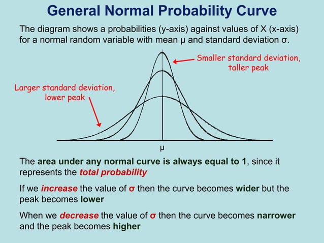 Normal Distribution of data (Continous data) | PPT