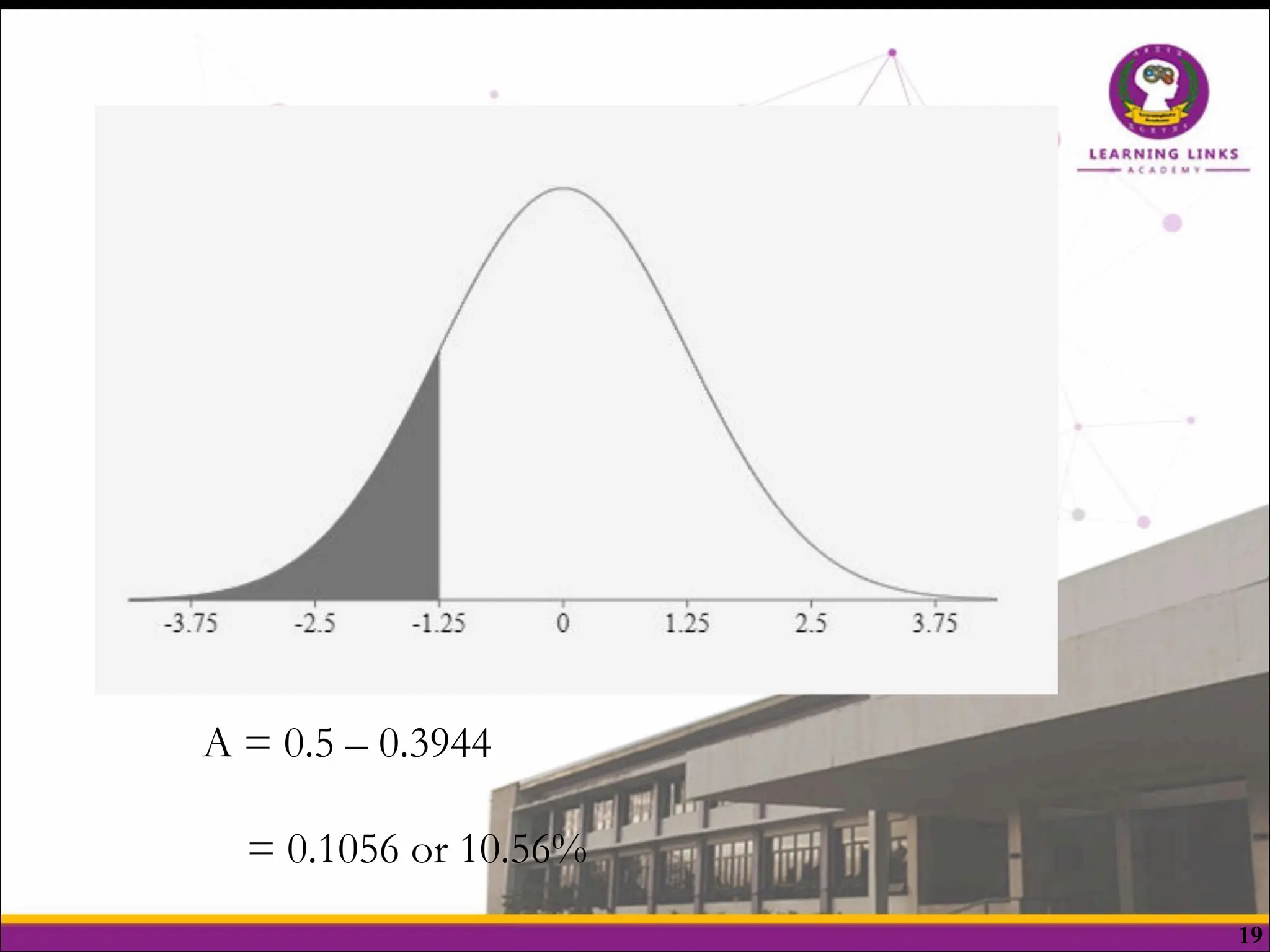 Normal Distribution including some examples | PPT