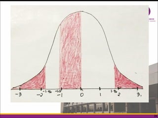 Normal Distribution including some examples | PPT