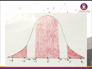 Normal Distribution including some examples | PPT
