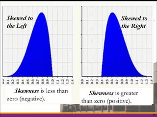 Normal Distribution including some examples | PPT