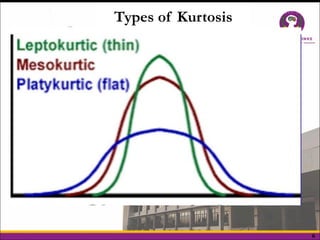 Normal Distribution including some examples | PPT