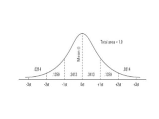 Normal Distribution including some examples | PPT