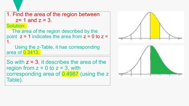 Statistics and Probability- NORMAL DISTRIBUTION.pptx | Geography | Science