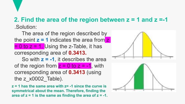 Statistics and Probability- NORMAL DISTRIBUTION.pptx | Geography | Science